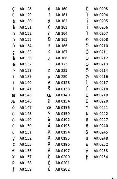 Dentrodabiblia Alt Codes